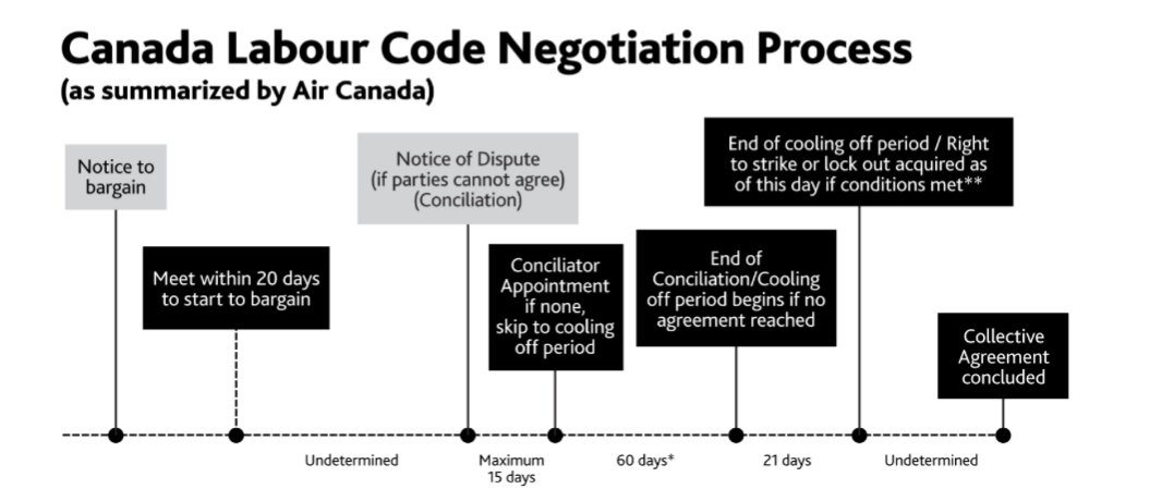 What you need to know as Air Canada Strikes looms - Surrey News